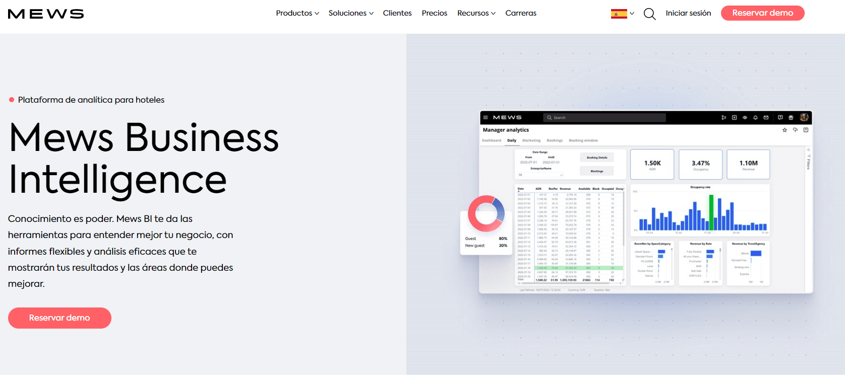 La importancia del análisis de datos en hoteles | Mews